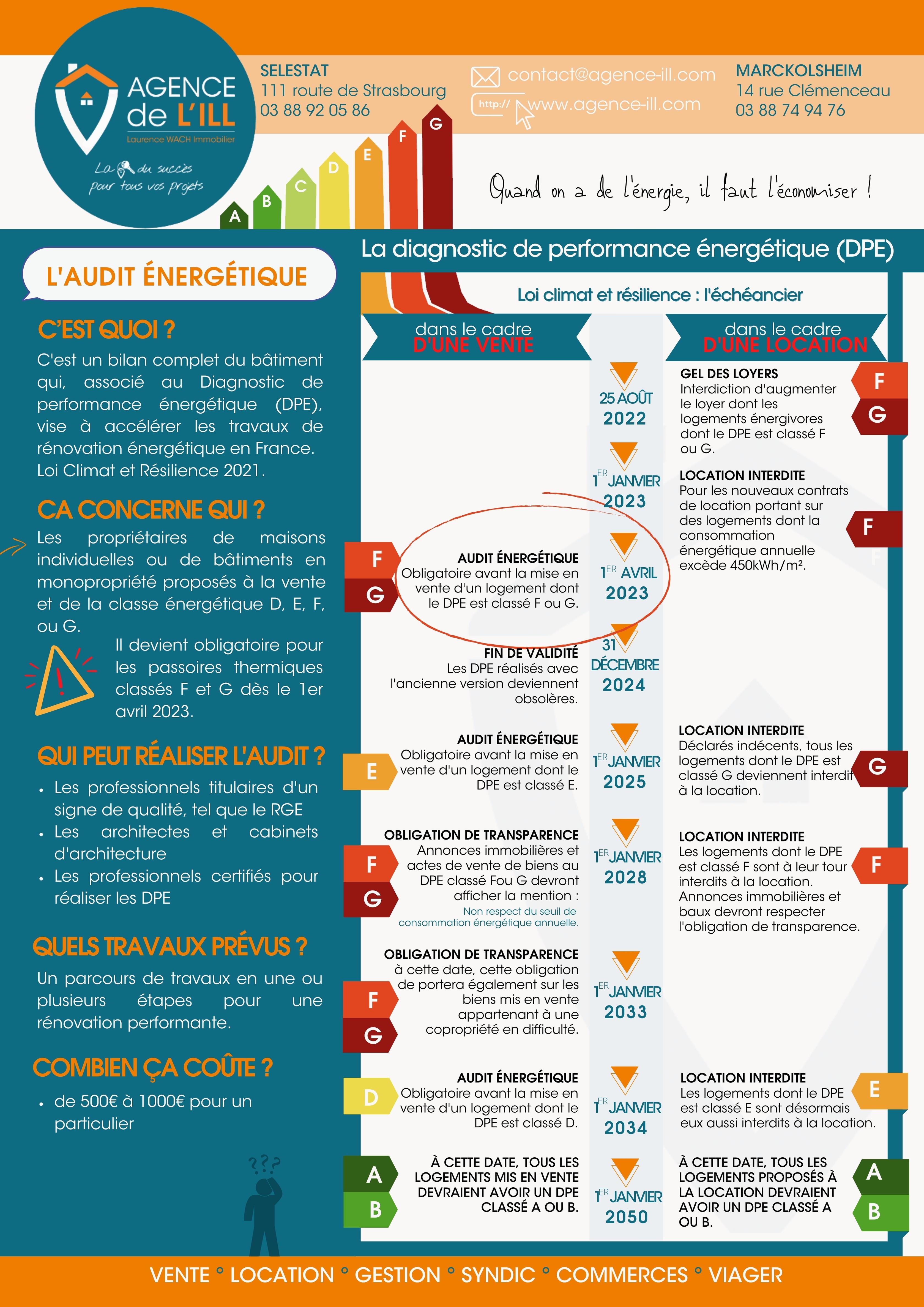 Audit énergétique obligatoire au 1er avril 2023. | Agence de l'Ill